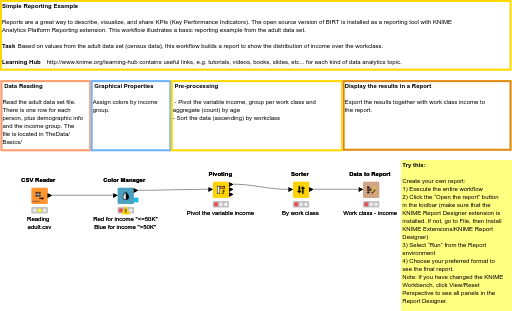 Simple Reporting Example — NodePit